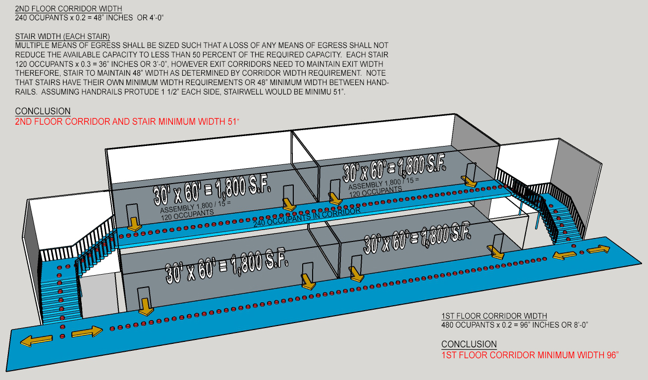 Exit Corridor Width Building Codes Serbin Studio Exit Corridor Width Building Codes Serbin Studio