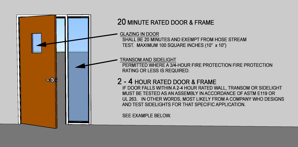 Ibc Fire Rated Walls Ibc Fire Rated Walls