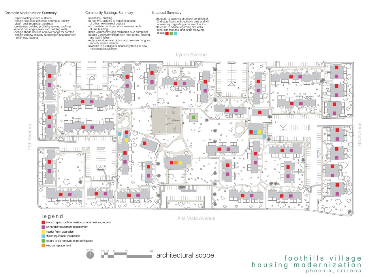 Housing - Serbin Studio